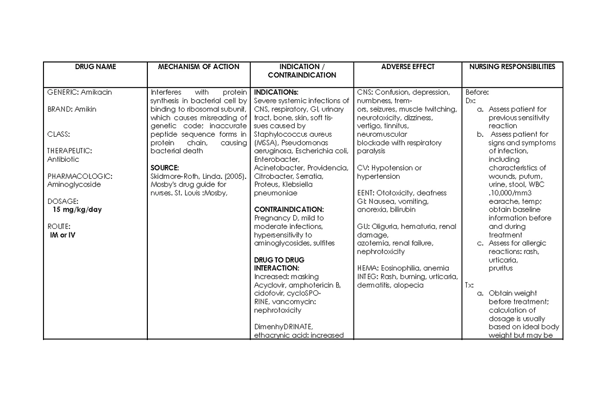 Oxytocin (Oxt)DRUG-study-DR - DRUG NAME MECHANISM OF ACTION INDICATION ...