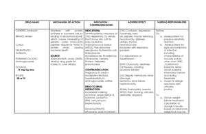 Salbutamol DRUG- Study - DRUG NAME MECHANISM OF ACTION INDICATION ...