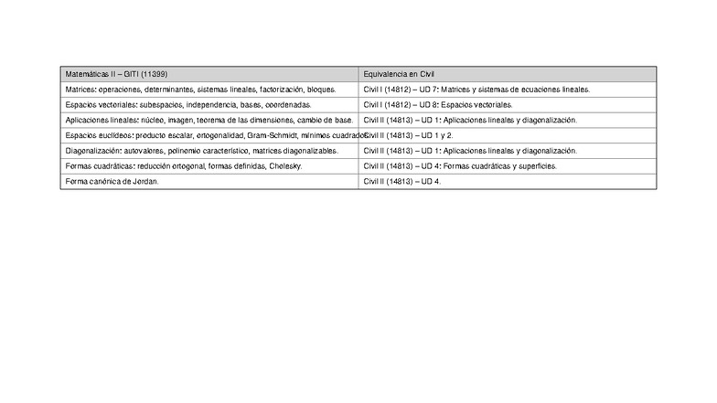 Tabla Comparativa Matematicas Wide - Matemáticas II – GITI (11399 ...