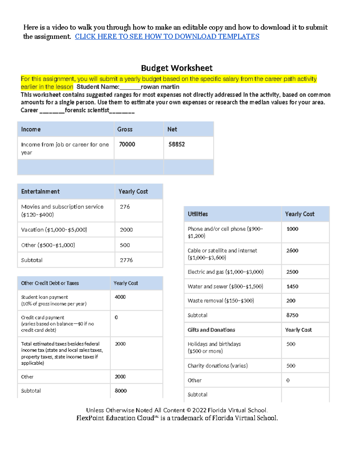 Rowan Martin - Budget Template for Career Path Assignment - Studocu