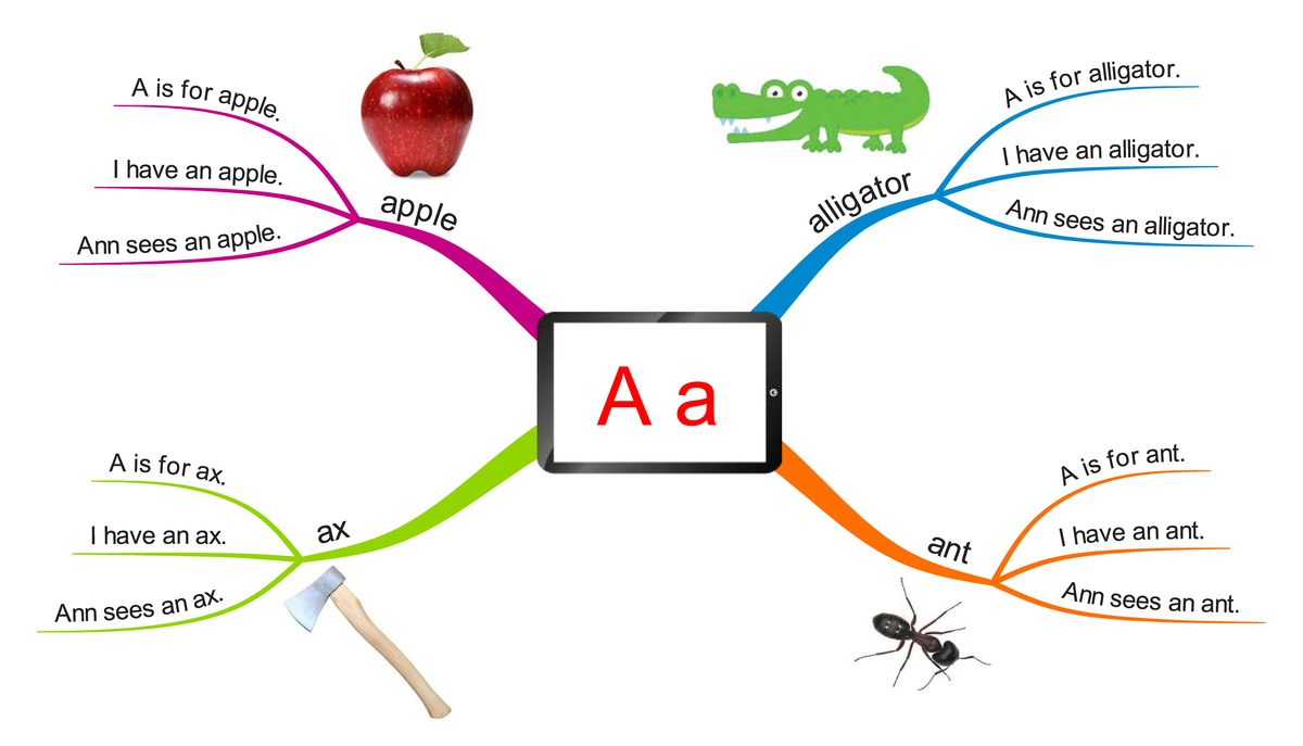 Mindmap: MY Phonics Study Guide for Students - Studocu
