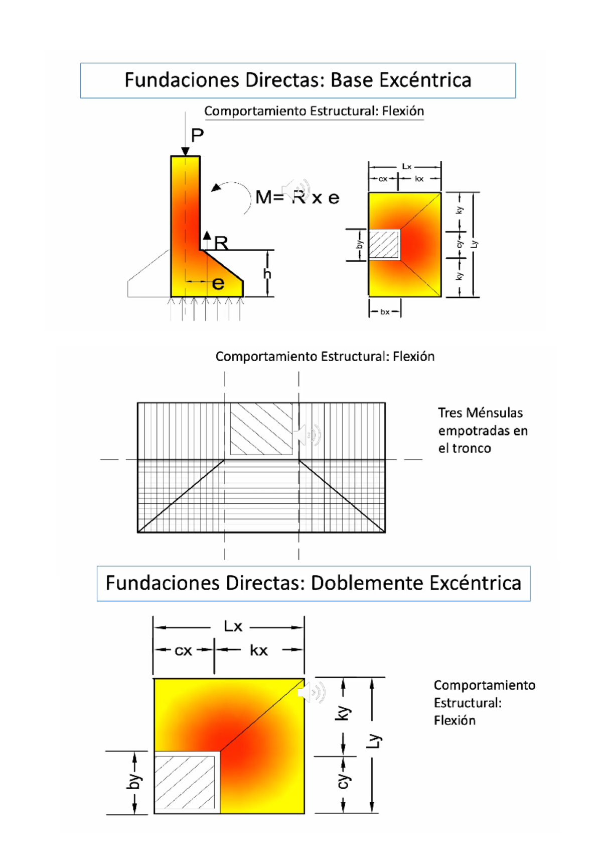 Resumen: Comportamiento Estructural y Dimensionado de Base Excéntrica ...