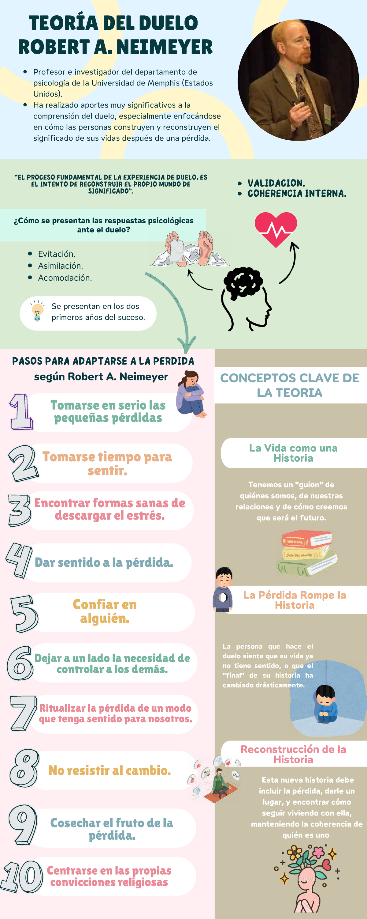 Teoría del Duelo según Robert A. Neimeyer: Claves y Proceso Adaptativo ...