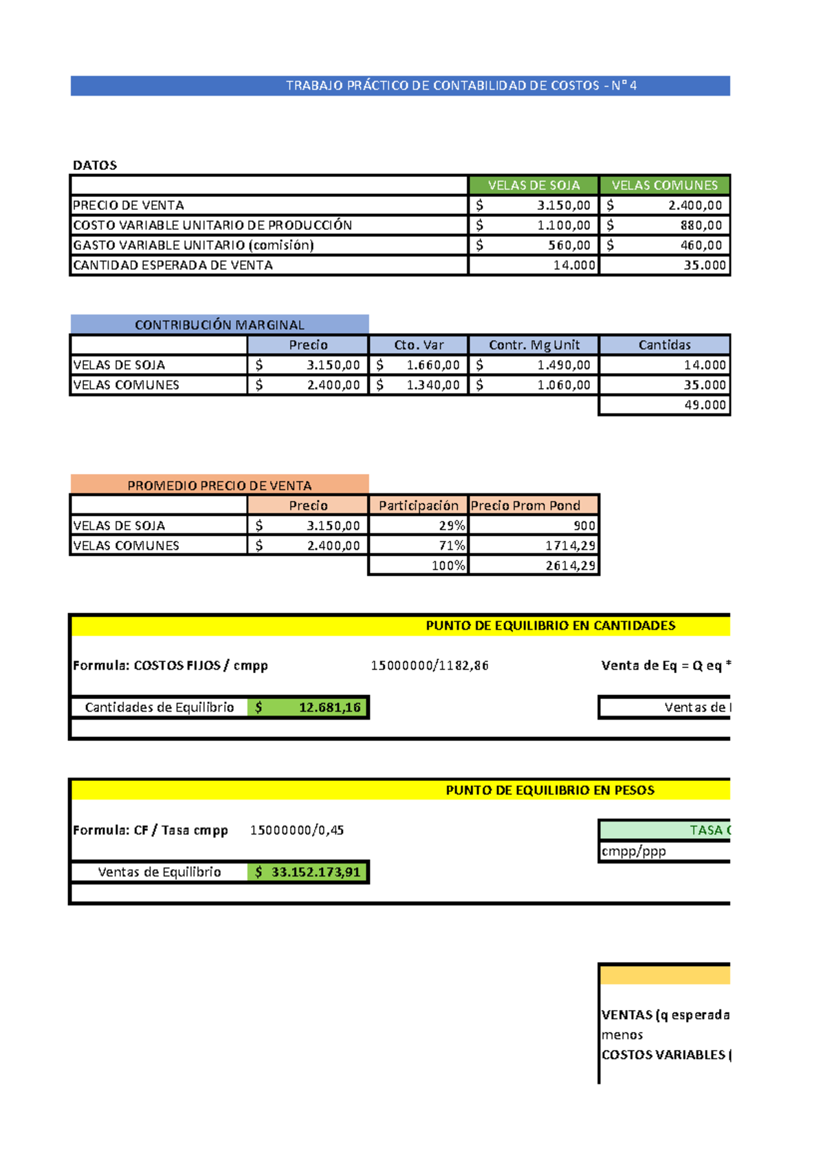 TP 4 - Contabilidad de Costos: Análisis de Precios y Margen - Studocu