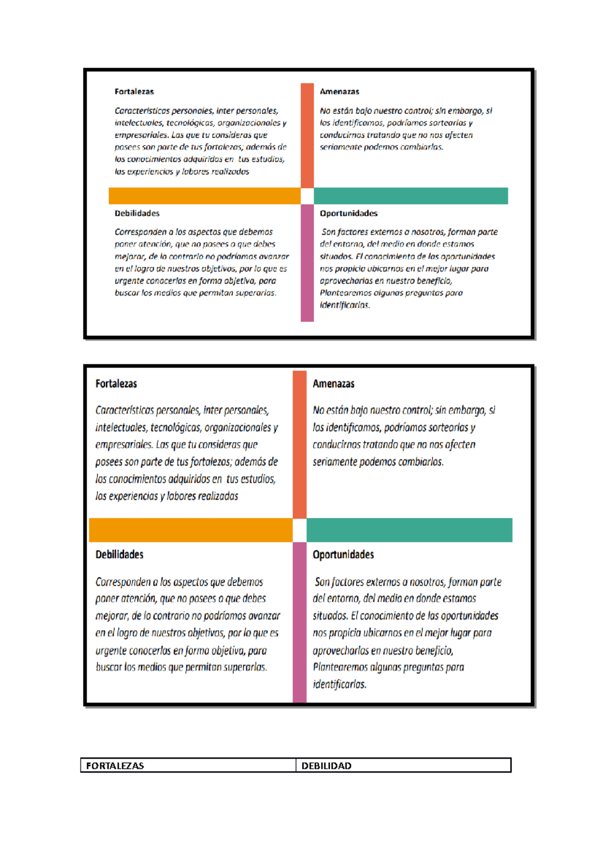 Análisis FODA Personal - Fortalezas, Oportunidades, Debilidades y Amenazas - Studocu