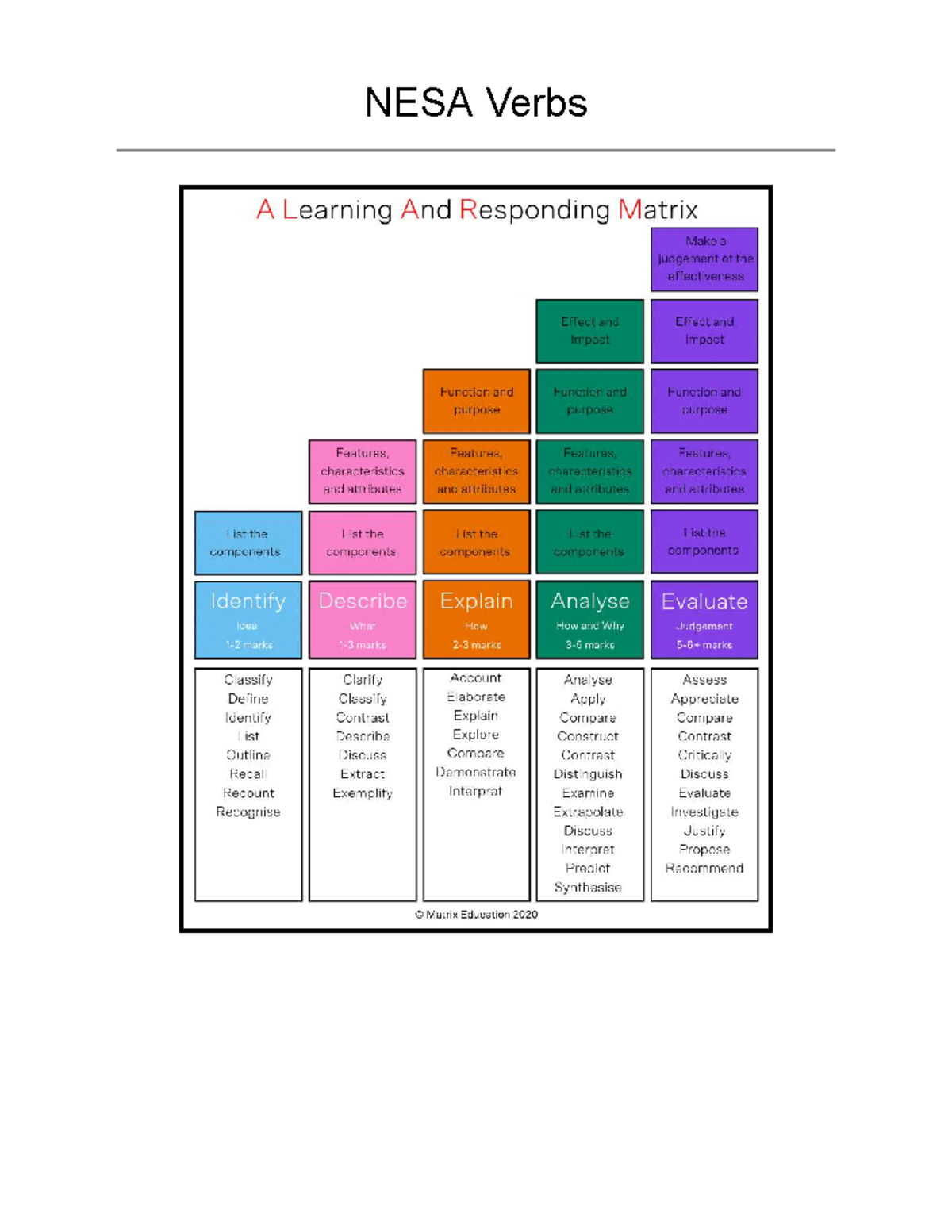 NESA Skills: Understanding Verbs and Scientific Report Writing - Studocu