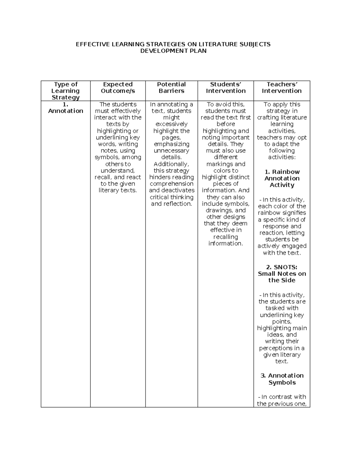 Learning-Development-Plan-Sample-2-copy - EFFECTIVE LEARNING STRATEGIES ...