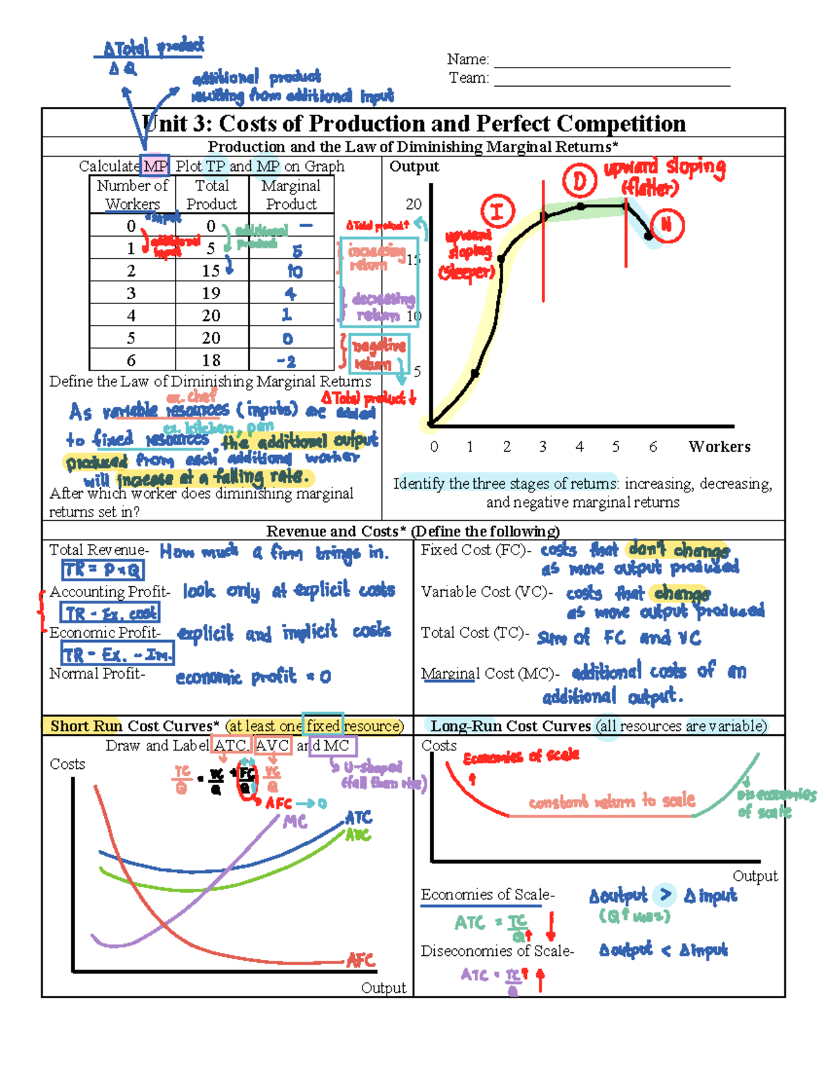 AP Microeconomics: Unit 3 - Costs of Production & Perfect Competition ...