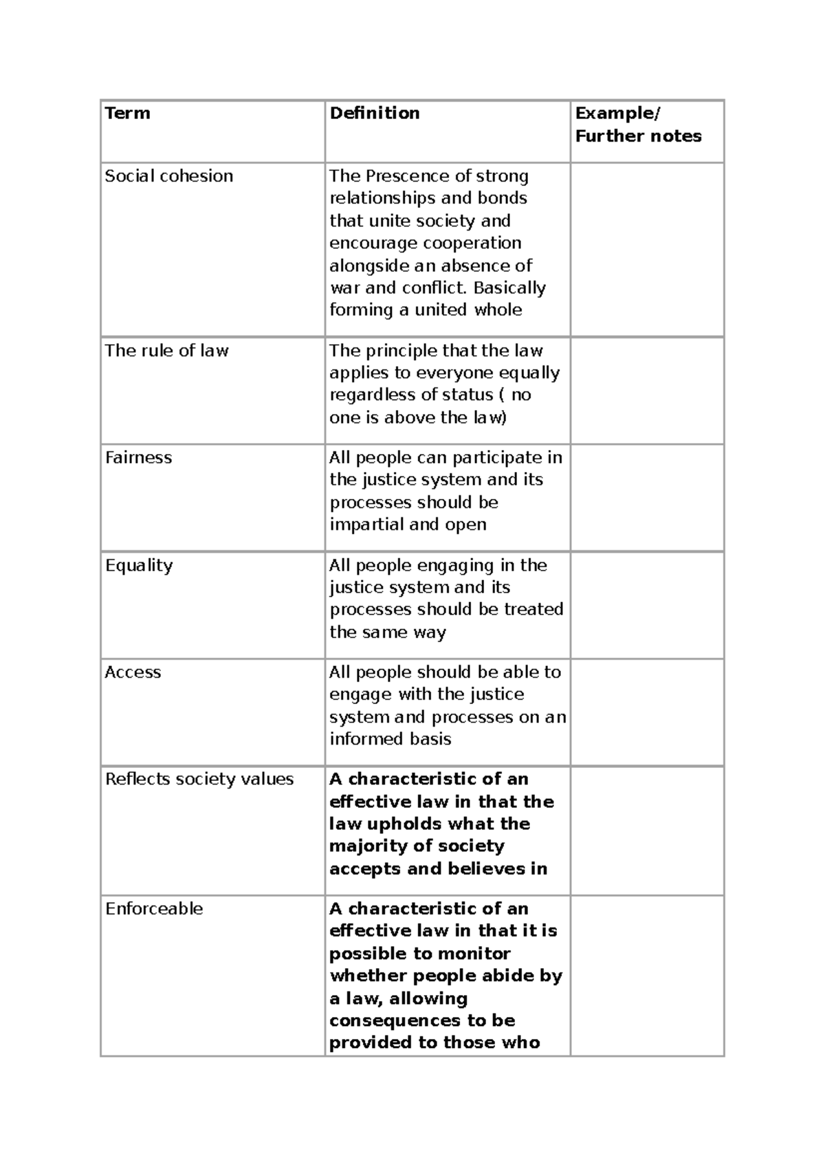 Legal Unit 1 AOS 1 - Key Terms and Concepts Notes - Studocu