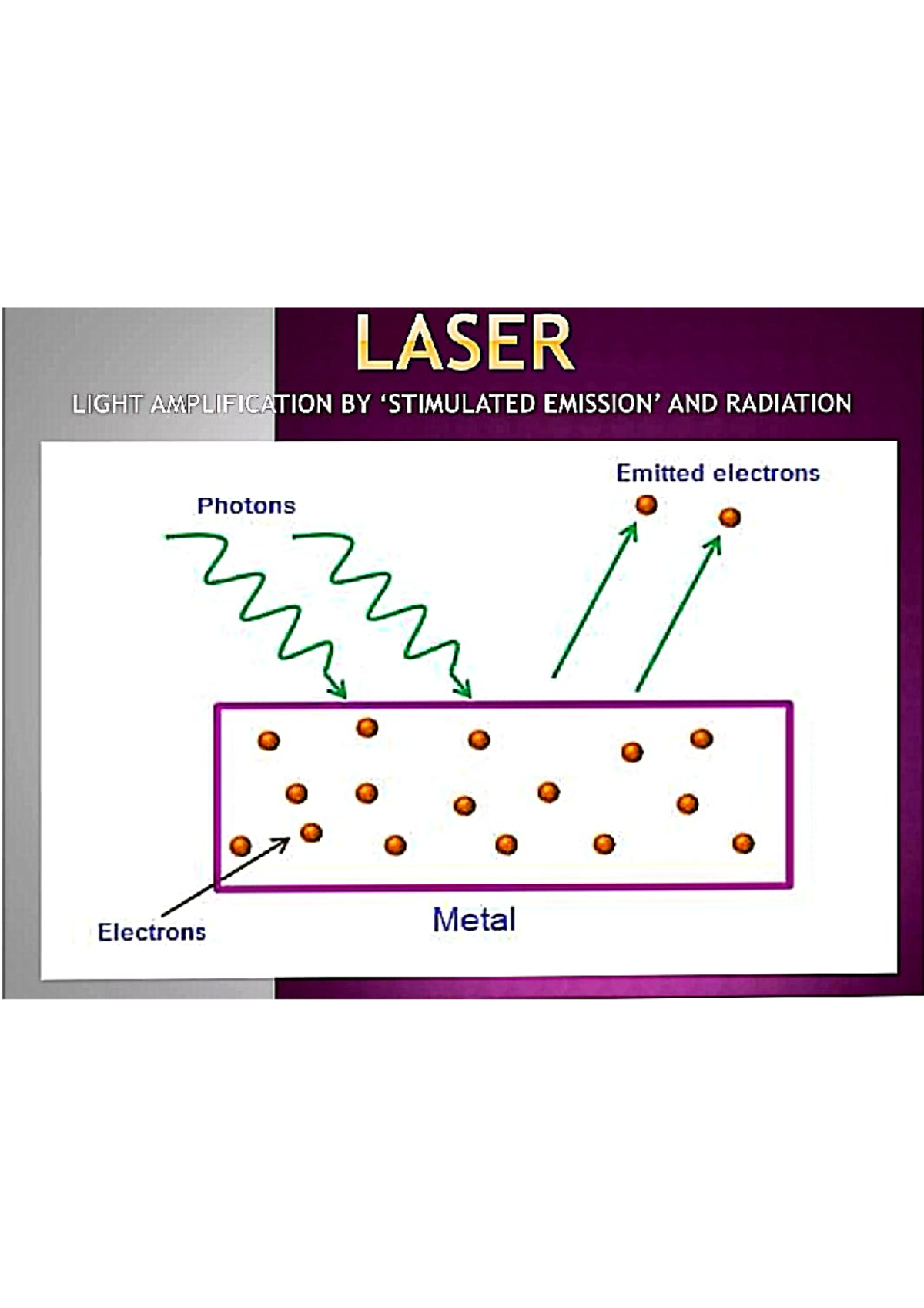 LASER 101: Understanding Light Amplification & Diode Mechanics - Studocu