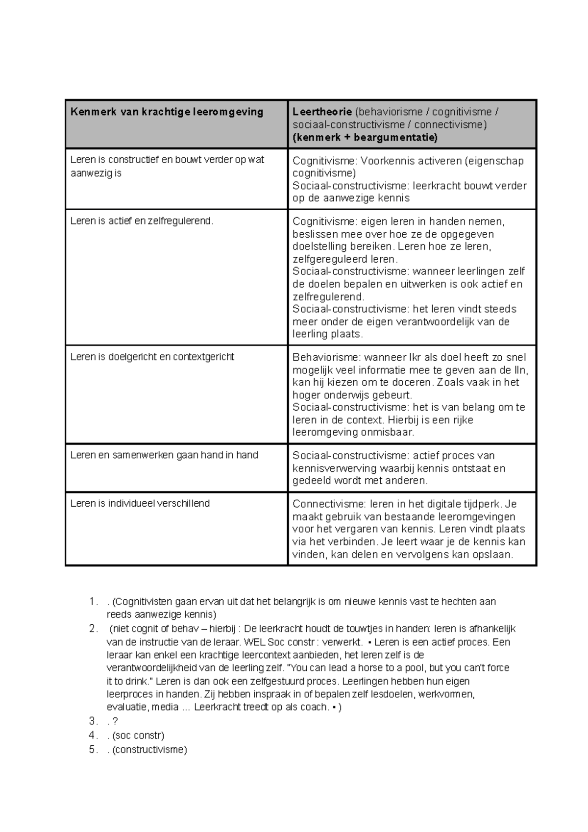 Leertheorieën = kenmerken krachtige leeromgeving - Kenmerk van ...