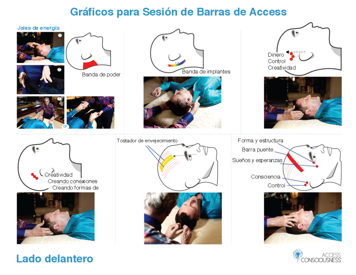 Gráficos de Sesión de Barras de Access - Enero 2019 en Español - Studocu