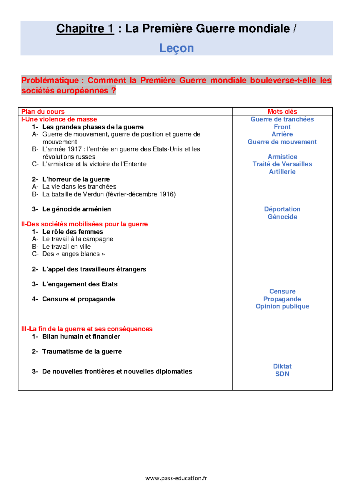 Chapitre 1 : La Première Guerre mondiale - Leçon sur ses impacts en ...