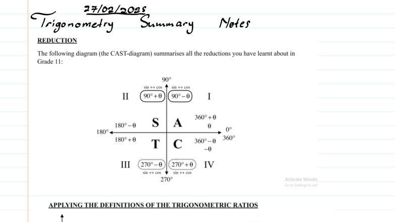 Grade 12 Maths Trigonometry Summary Notes for 2025 Exam - Studocu