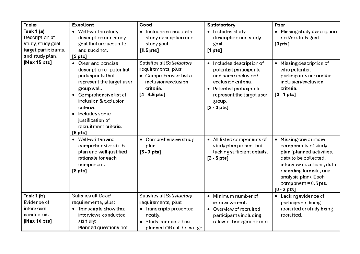 INFO2222 2025 Project Phase 1 Rubric - Tasks Excellent Good Satisfactory Poor Task 1 (a ...