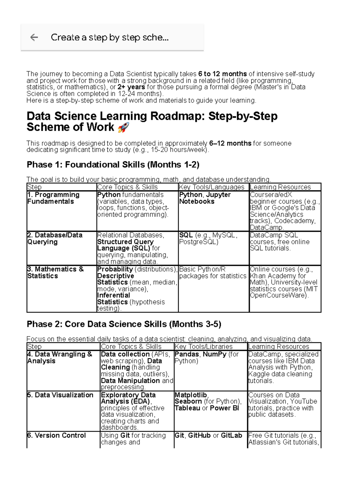 Data Science Learning Roadmap: Step-by-Step Guide - Studocu