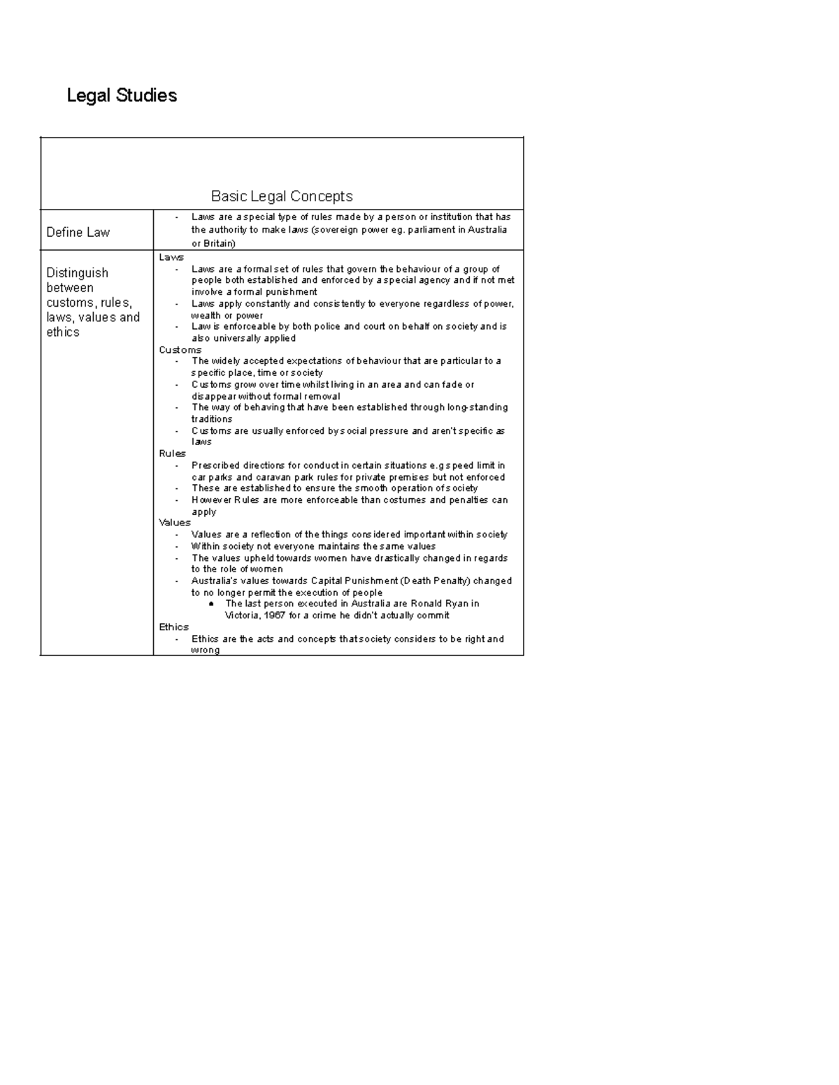 Legal Studies - Legal Values and Principles Overview (LS101) - Studocu