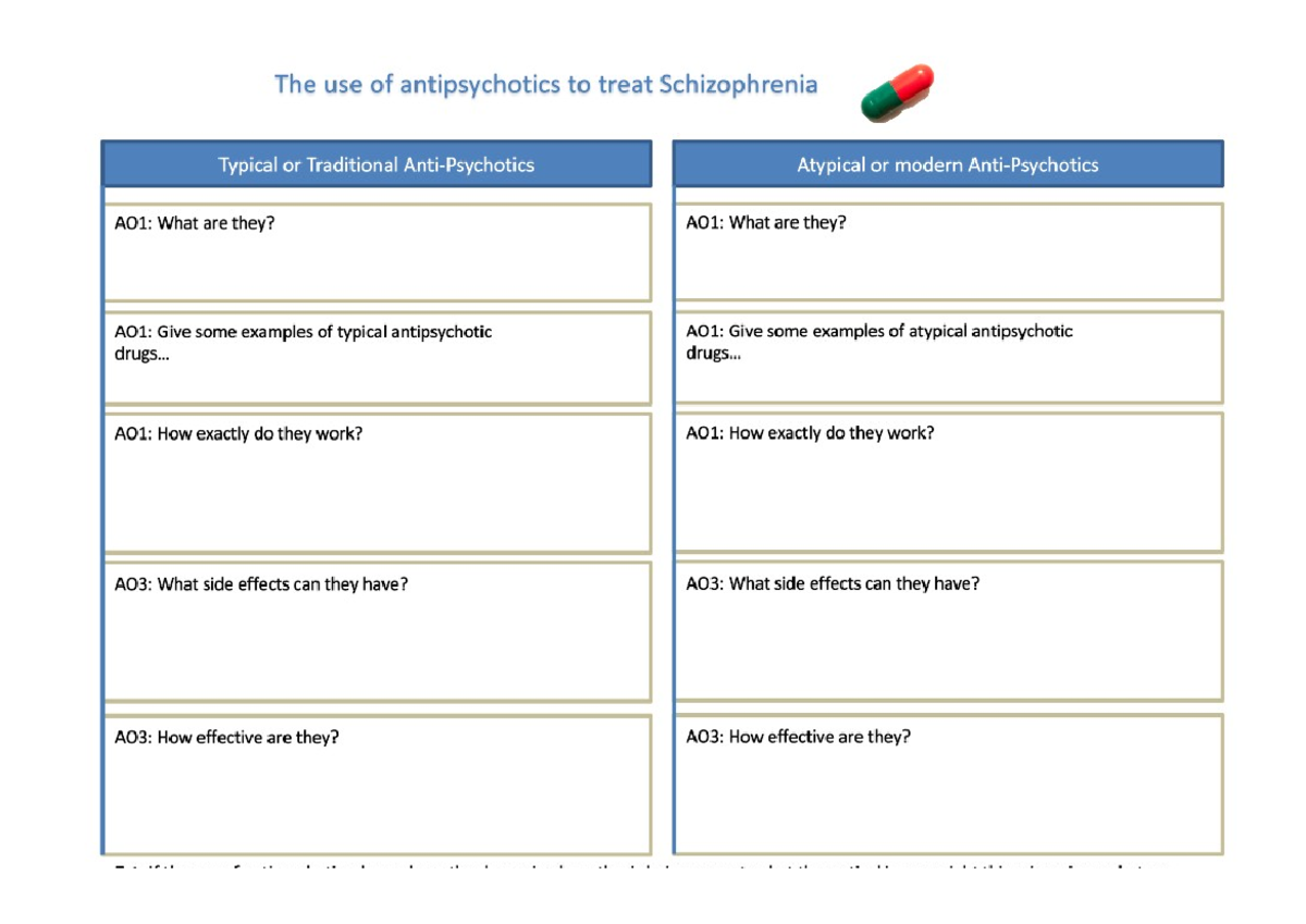Antipsychotic Medications for Schizophrenia: Typical vs Atypical AO1 ...