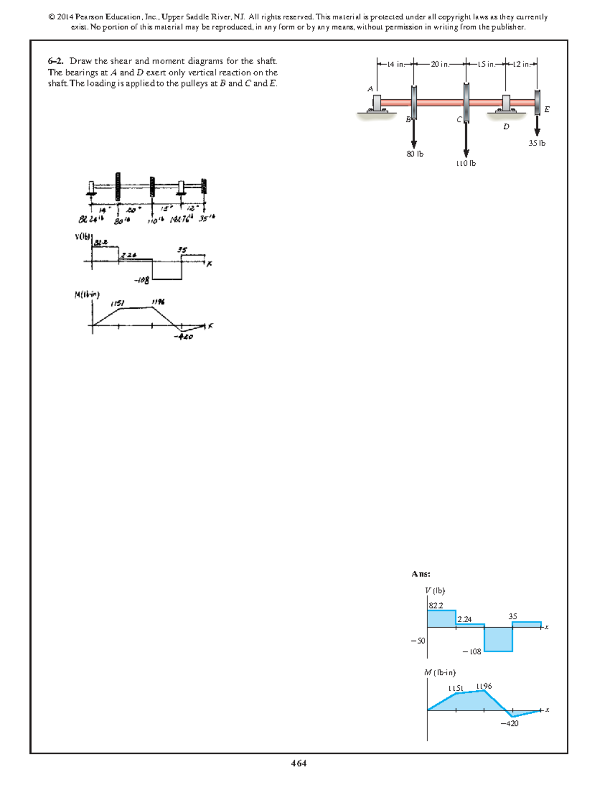 Shear and Moment Diagrams for Beam and Shaft Analysis (ENGR 201) - Studocu