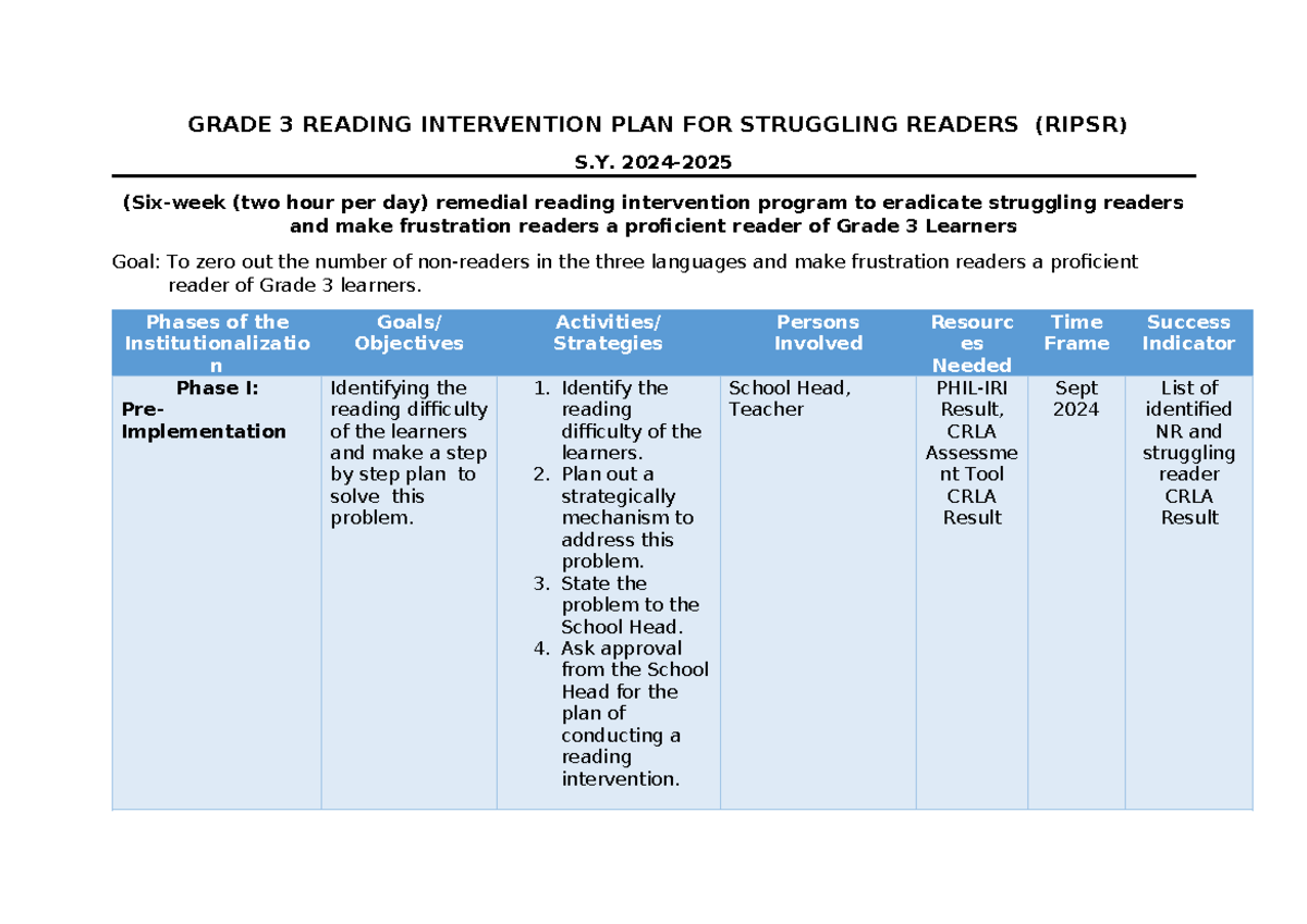 Grade 3 Reading Intervention Plan (RIPSR) for Struggling Readers - Studocu
