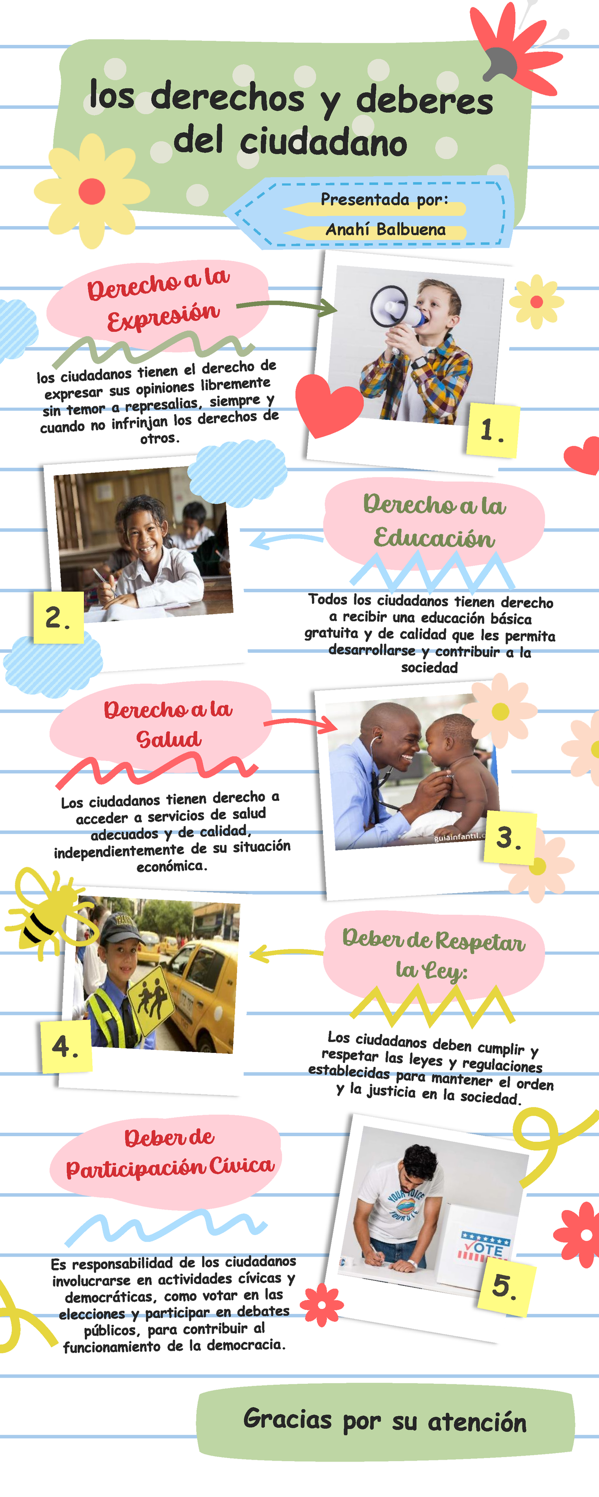 Infografía sobre Derechos y Deberes del Ciudadano - Derecho 101 - Studocu