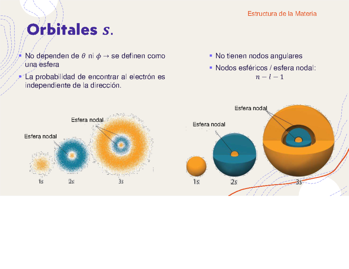 6. Estructura de la Materia: Orbitales Atómicos y sus Propiedades - Studocu