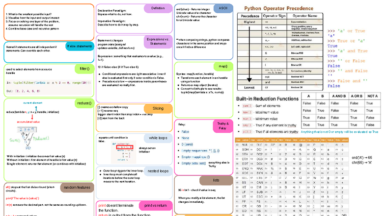 CS1010E Midterms Cheat Sheet: Declarative vs Imperative Paradigms - Studocu