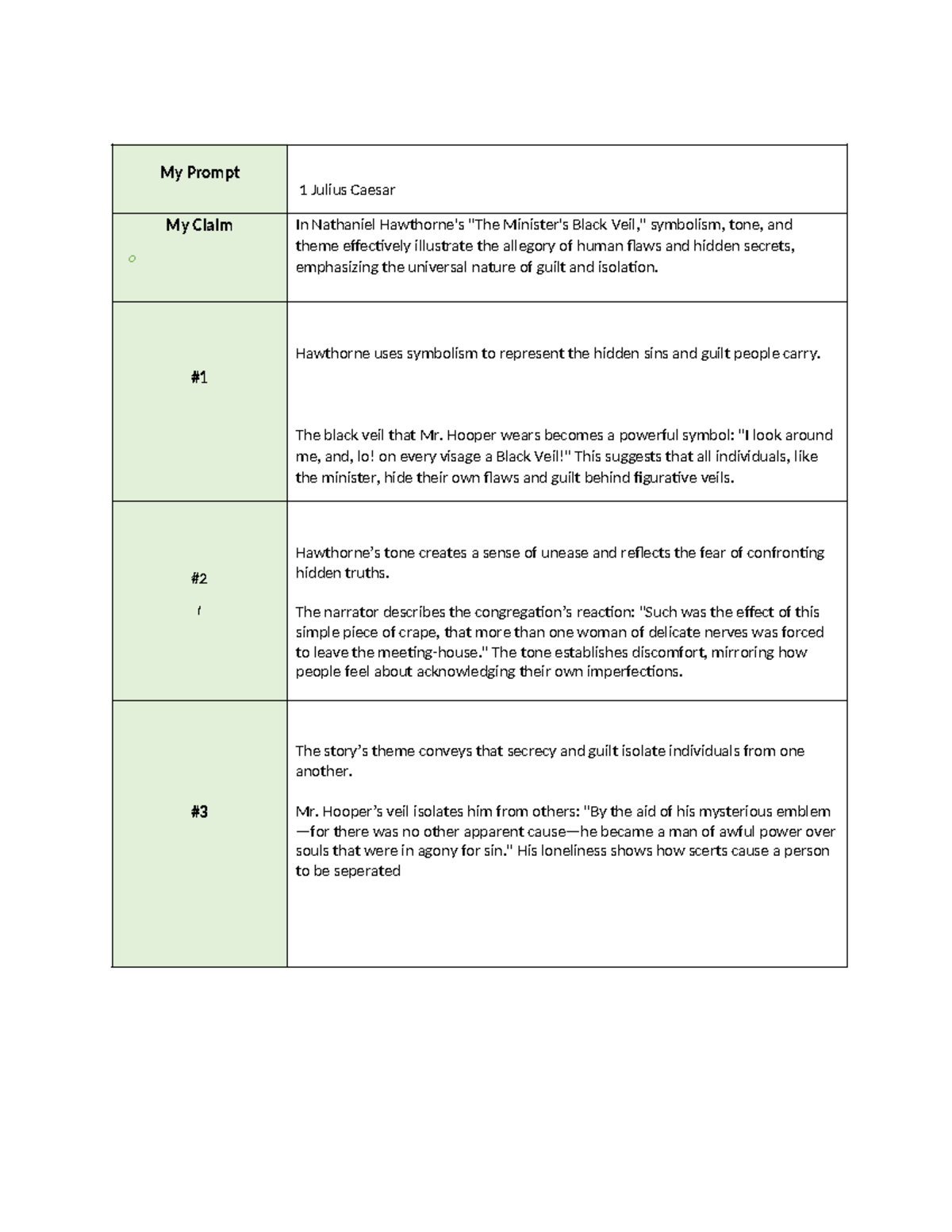 Develop a claim assess rubric - My Prompt 1 Julius Caesar My Claim o In ...