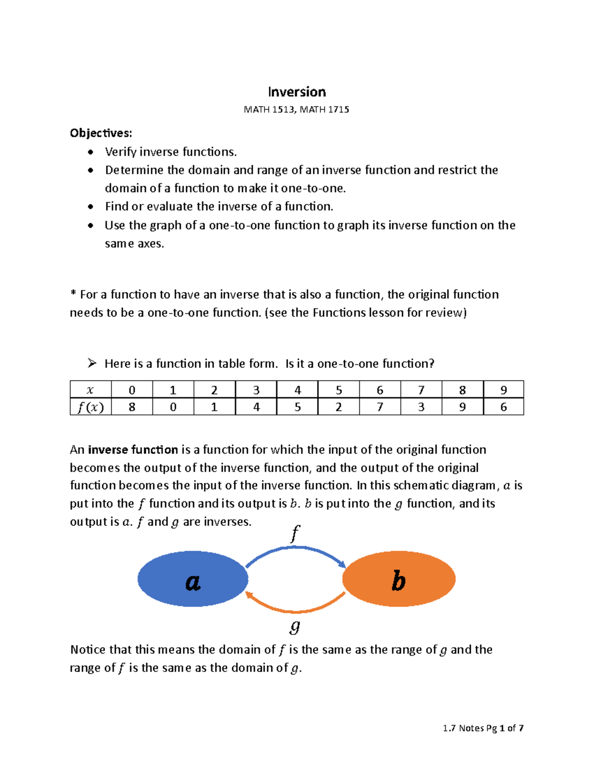 Inverse Functions and Graphing Techniques - MATH 1513, MATH 1715 Notes ...