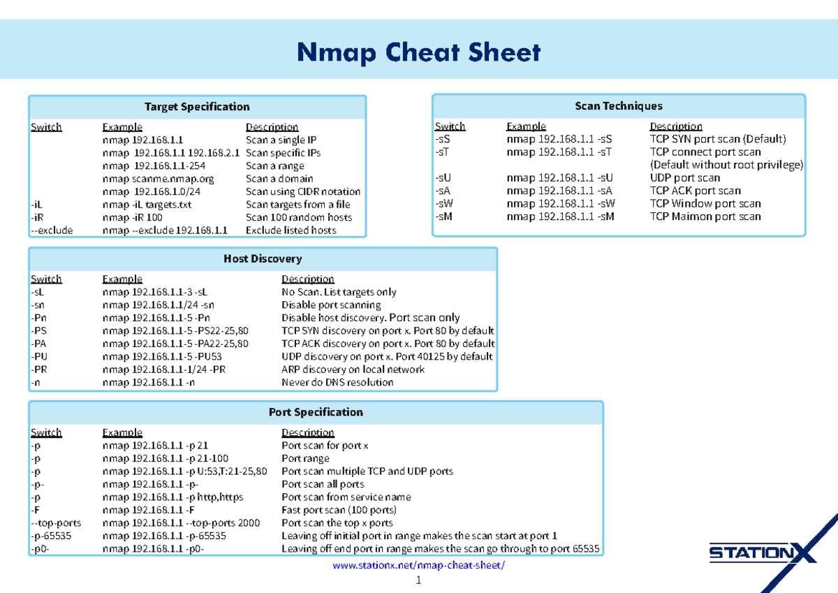 Nmap cheat sheet: scan techniques and target specifications - Studocu