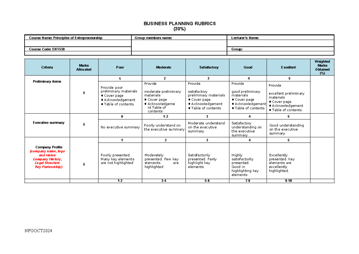 Business PLAN Rubric - goodluck - NFGOCT BUSINESS PLANNING RUBRICS (30% ...