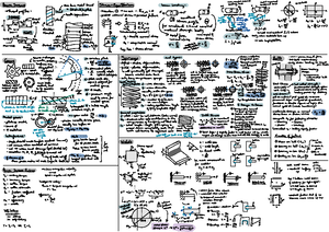 ME2102 Cheatsheet - SolidWorks Modeling, Assembly, and Projection Cheat ...