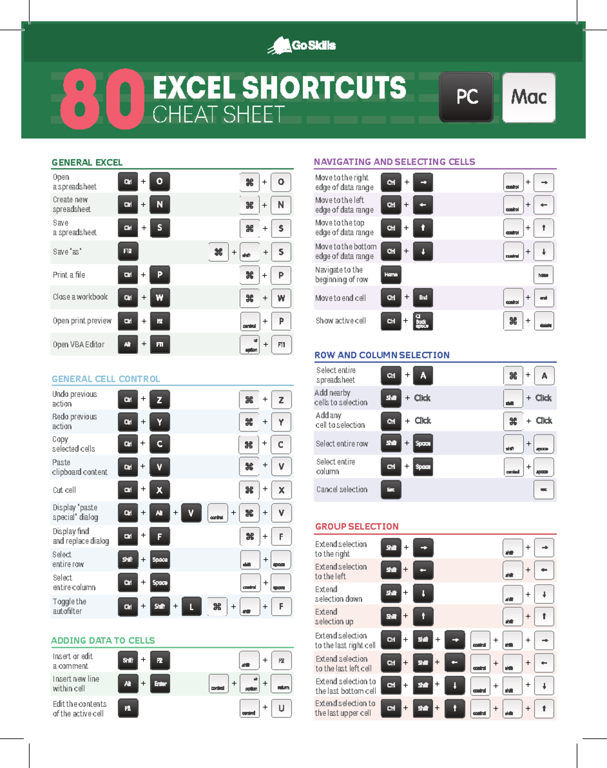 Excel Shortcuts Cheat Sheet: Navigating & Selecting Cells - Studocu