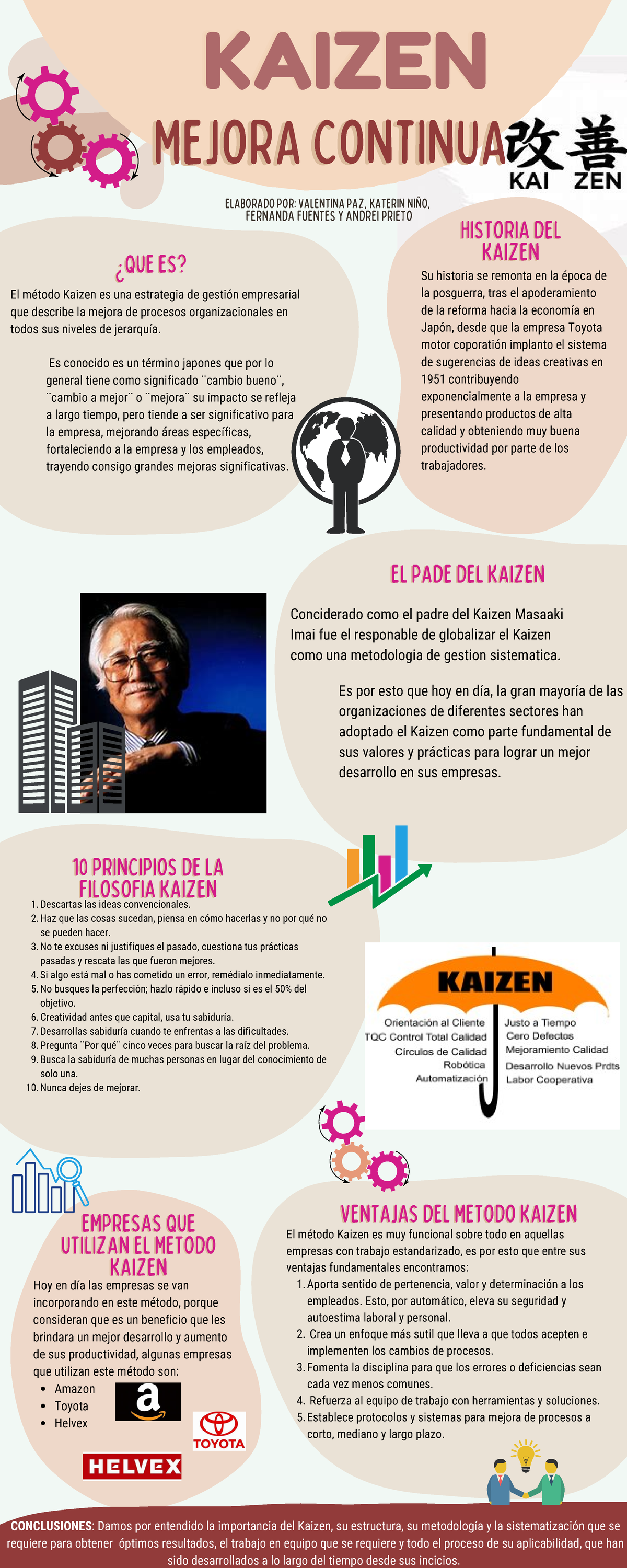 Estudio sobre el Método Kaizen en la Gestión Empresarial - Studocu
