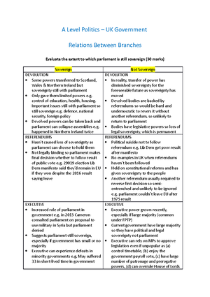 Edexcel A-level Politics Paper 1 Questions (2019-2022) - Edexcel Politics Paper 1 Past Paper ...
