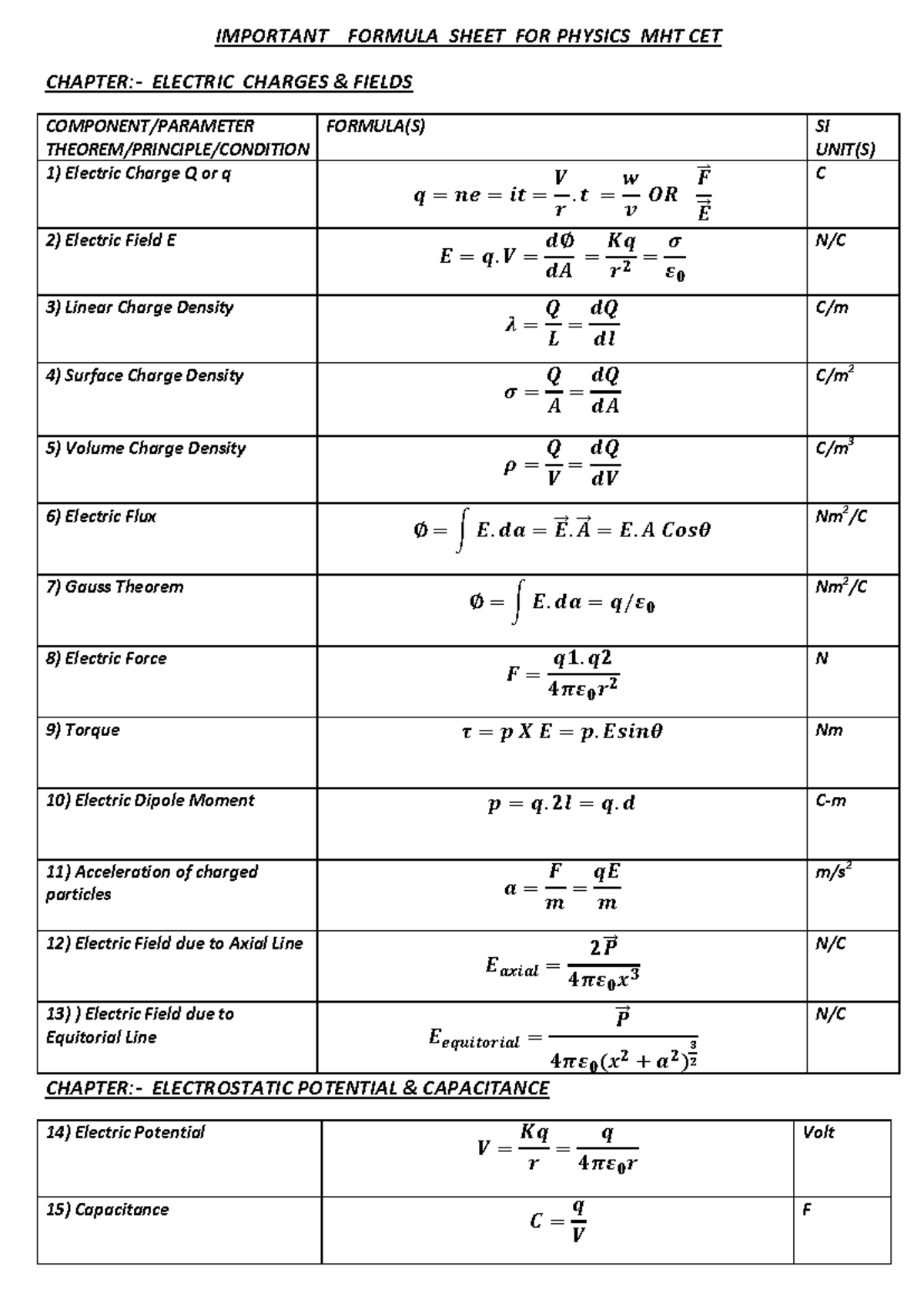 Important Physics Formulas - MHT CET Study Guide - Studocu