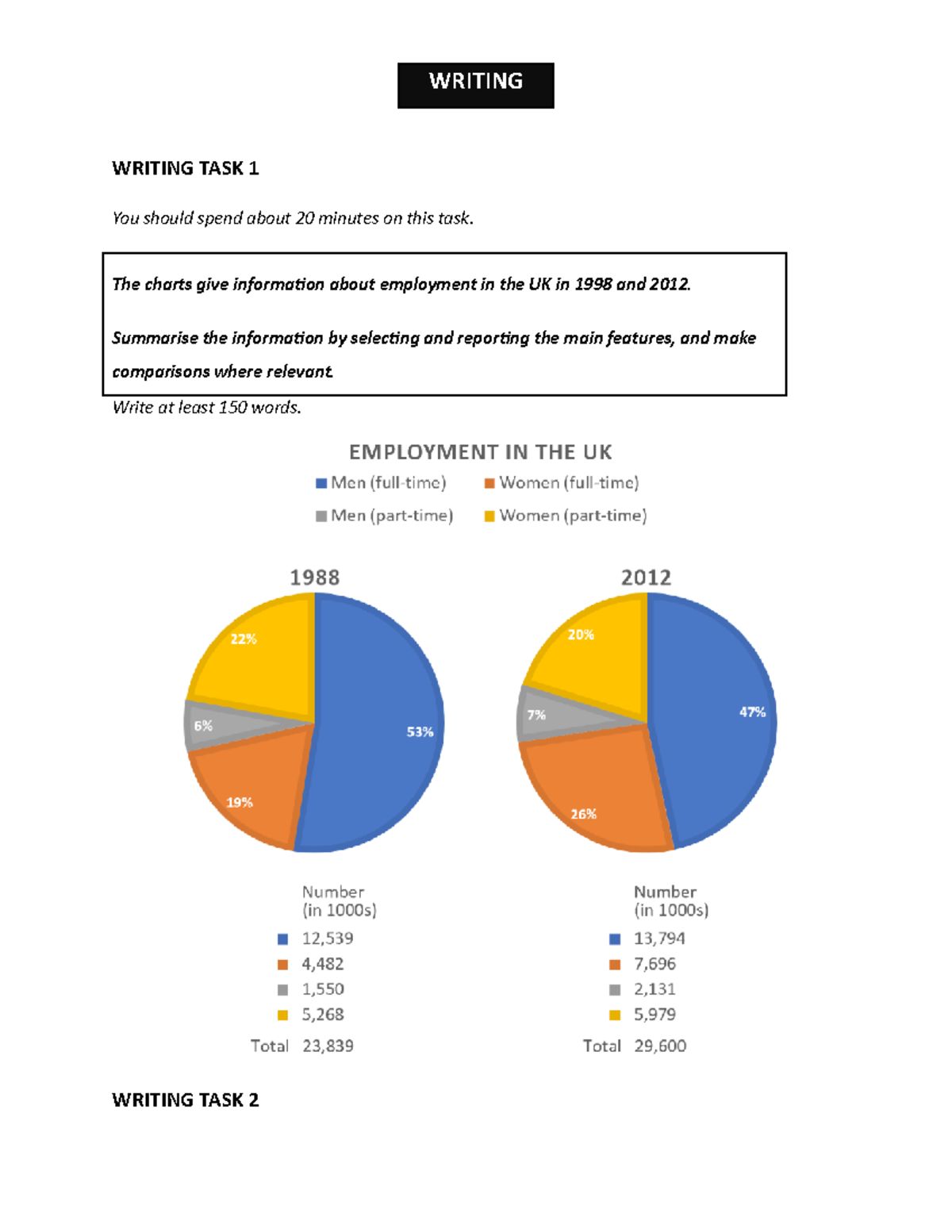 Ver2+3 - ht24 - WRITING WRITING TASK 1 You should spend about 20 ...