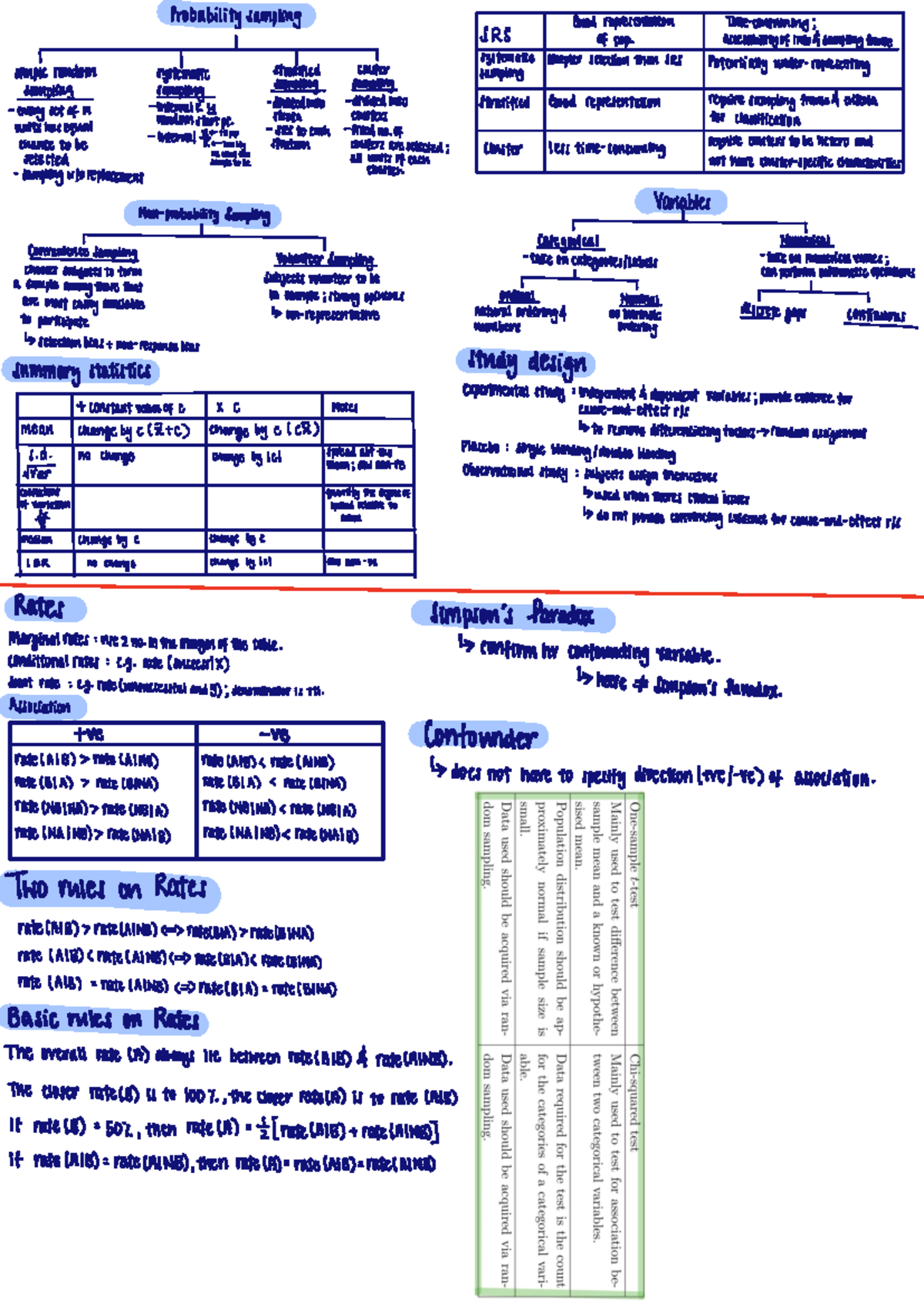 Gea1000n Probability Sampling and Sampling Techniques Cheat Sheet - Studocu