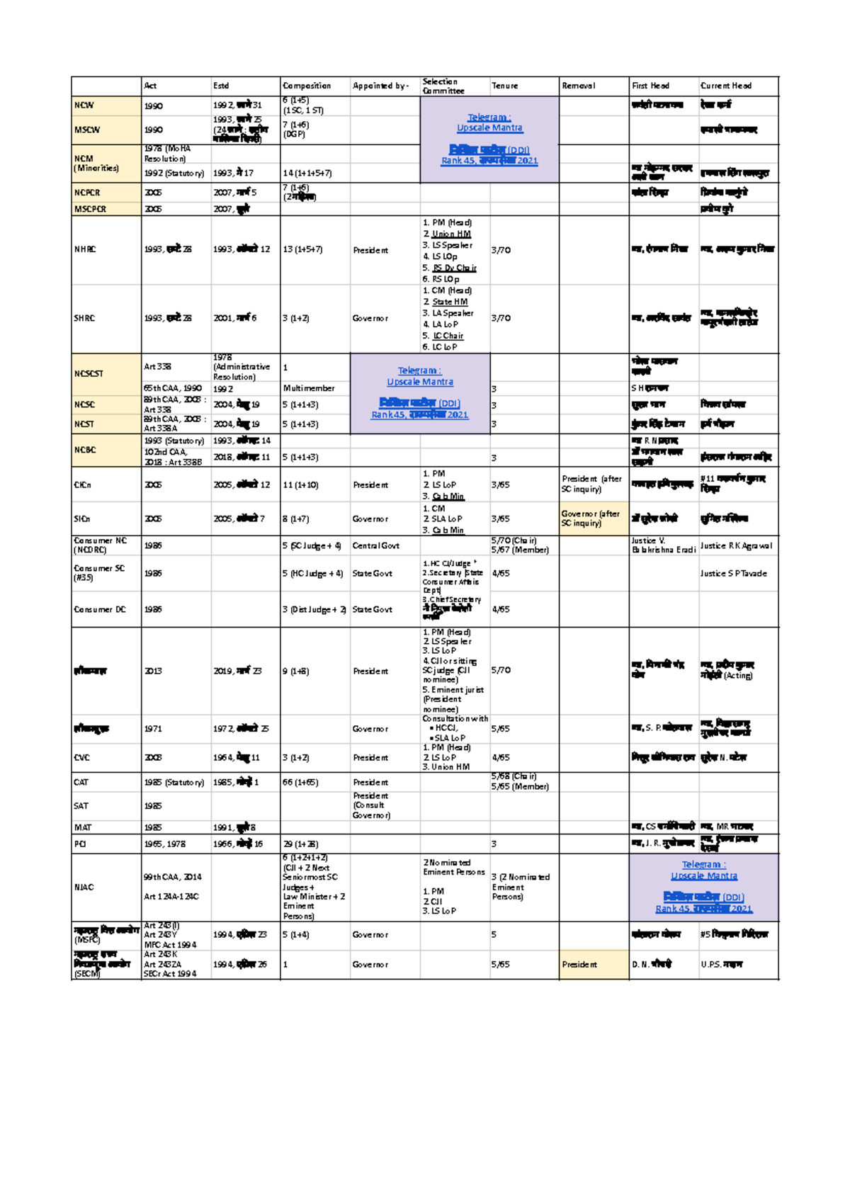 Statutory Bodies Overview: Key Facts and Composition Notes - Studocu