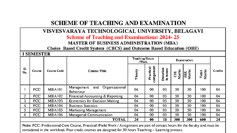VTU MBA 2024-25 Syllabus: Teaching & Exam Scheme for SEM-1 - Studocu
