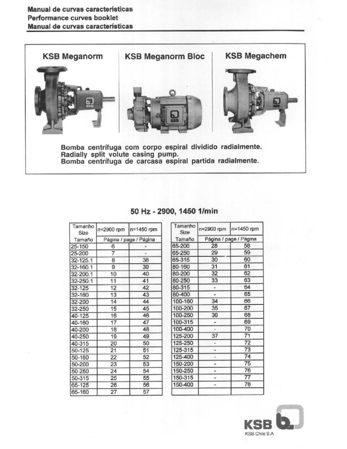 KSB MEGANORM Performance Curves Manual for Model Megabloc - Studocu