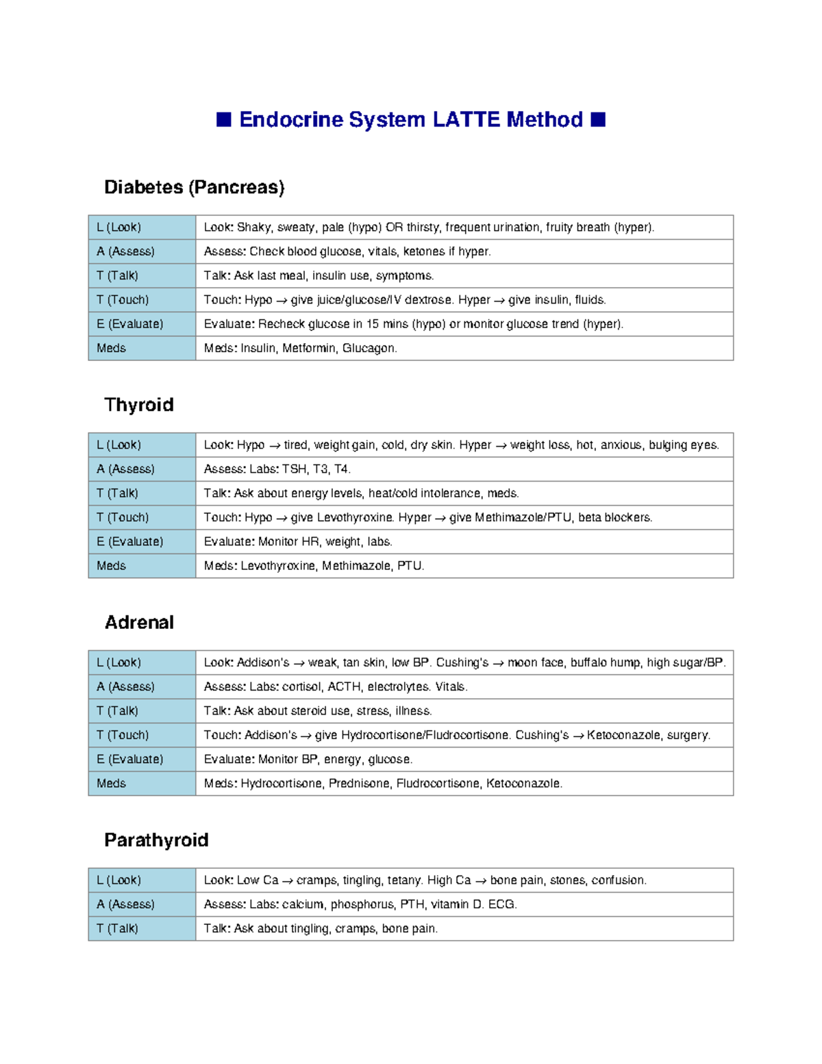 Endocrine System LATTE Method Overview for Diabetes and Thyroid - Studocu