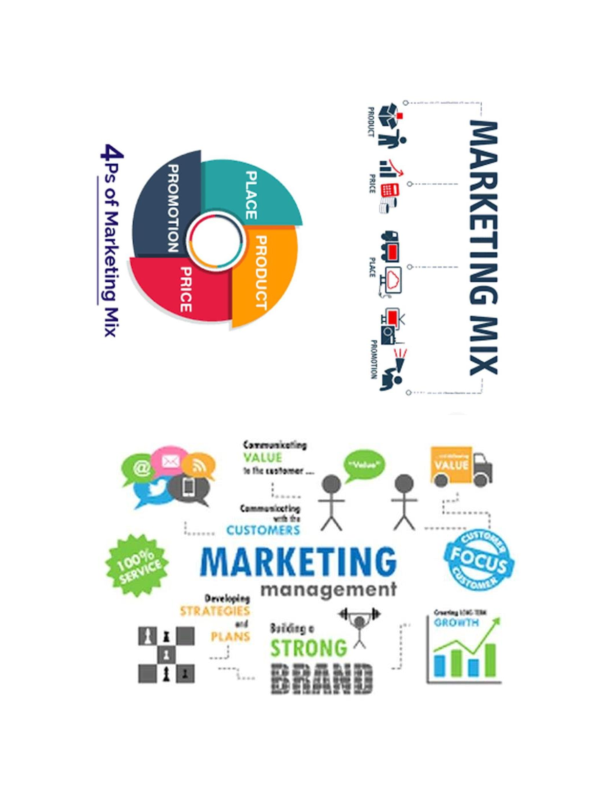 Marketing Management Project: 4 Ps of Marketing Mix (Class 12) - Studocu