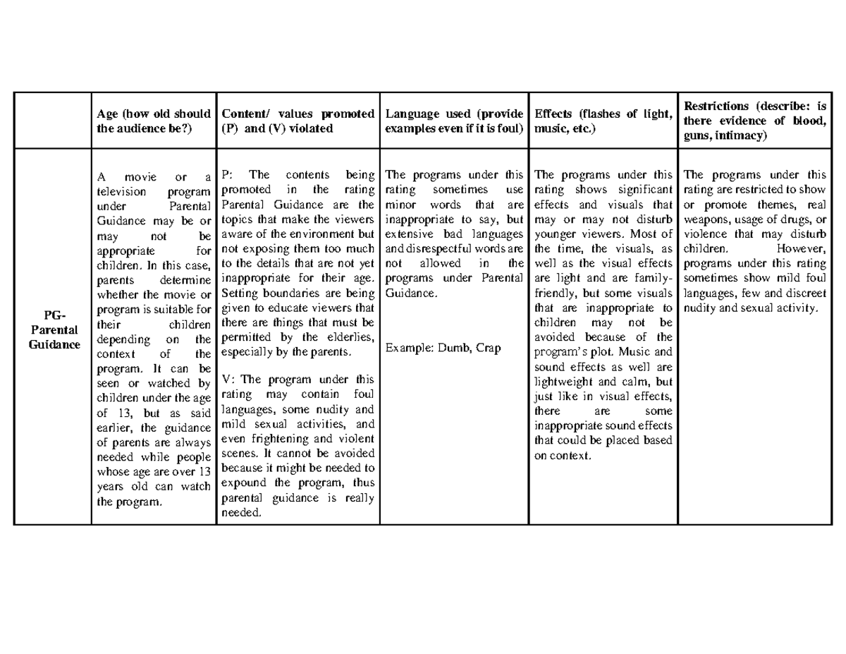 MTRCB Ratings & Guidelines: Understanding Movie Classifications - Studocu
