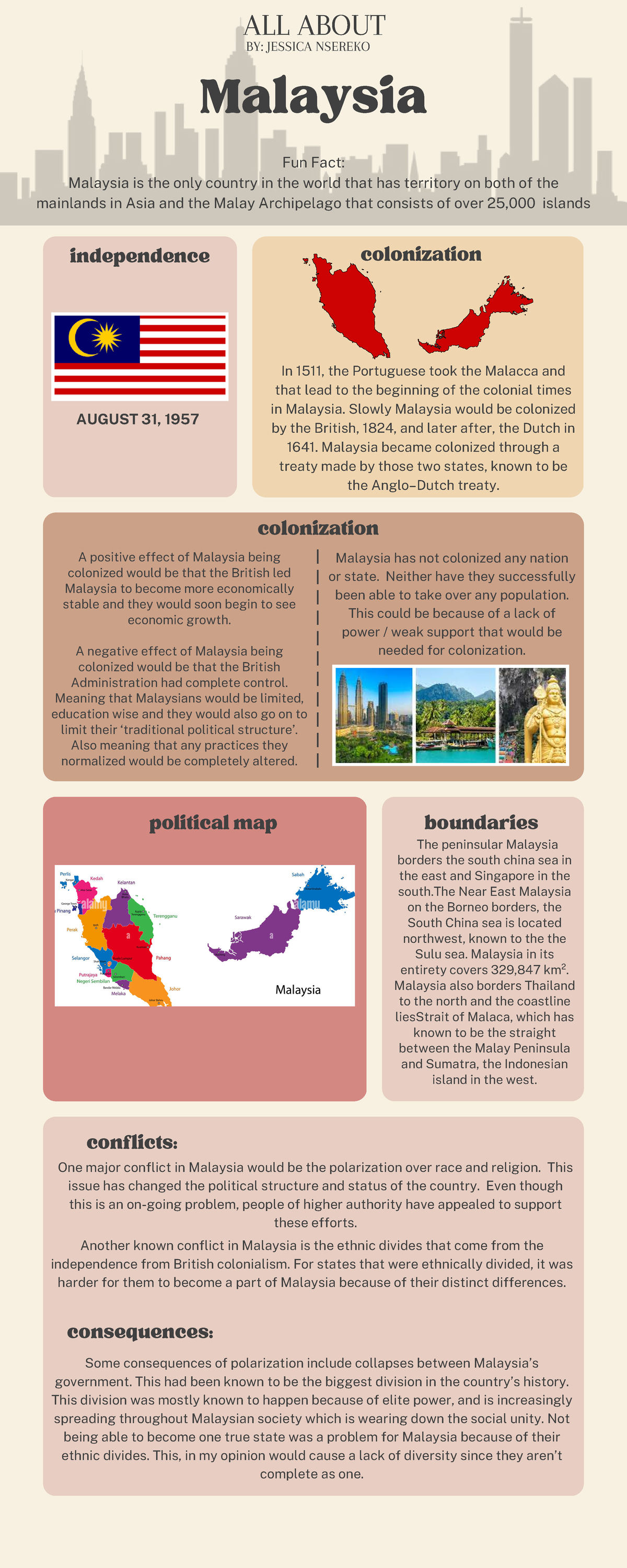 Informational Data Infographic - Malaysia ALL ABOUT Fun Fact: Malaysia ...