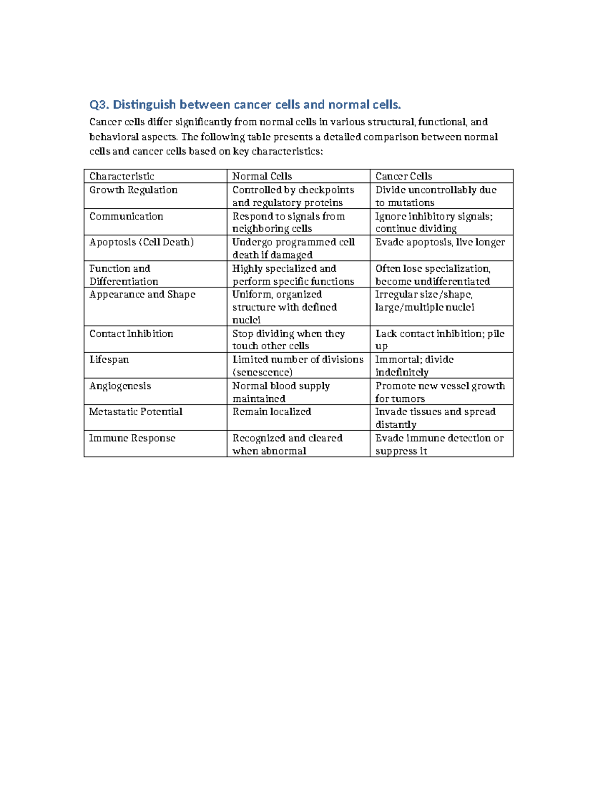 Cancer Cells vs Normal Cells: Key Differences Explained - Studocu