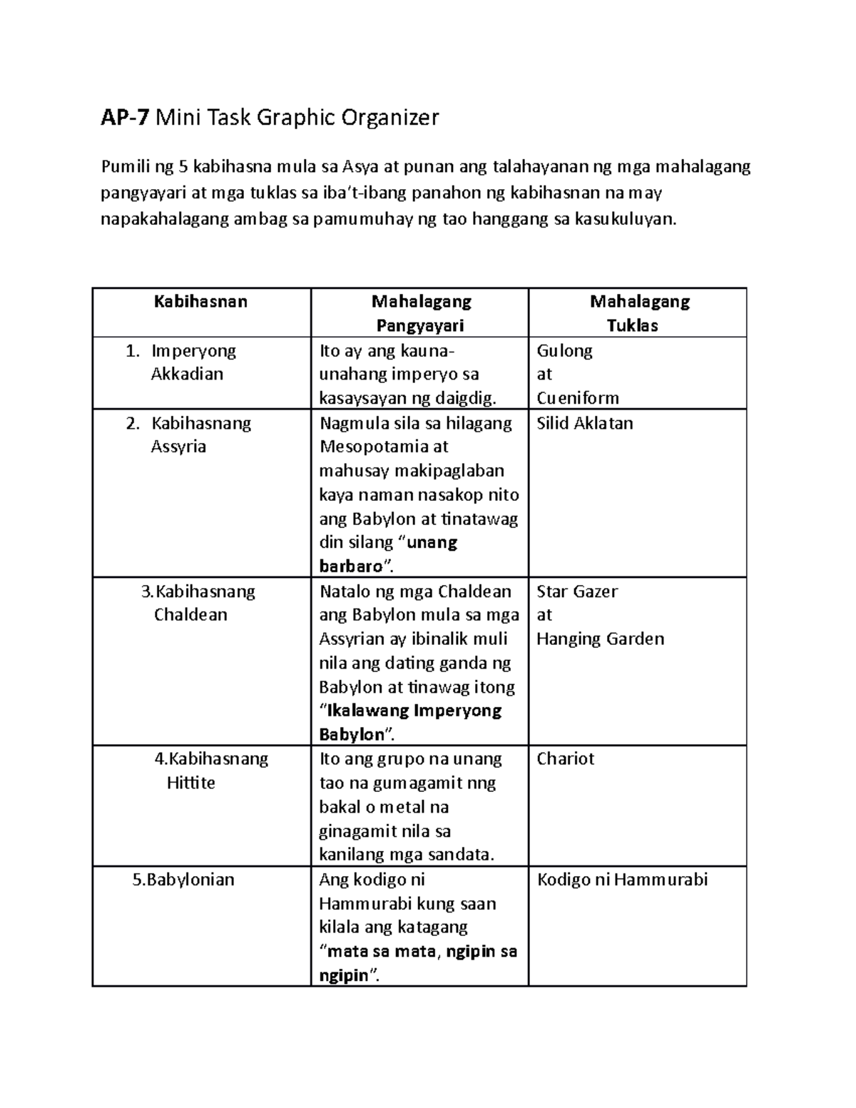 AP-7 Graphic Organizer - AP-7 Mini Task Graphic Organizer Pumili ng 5 ...