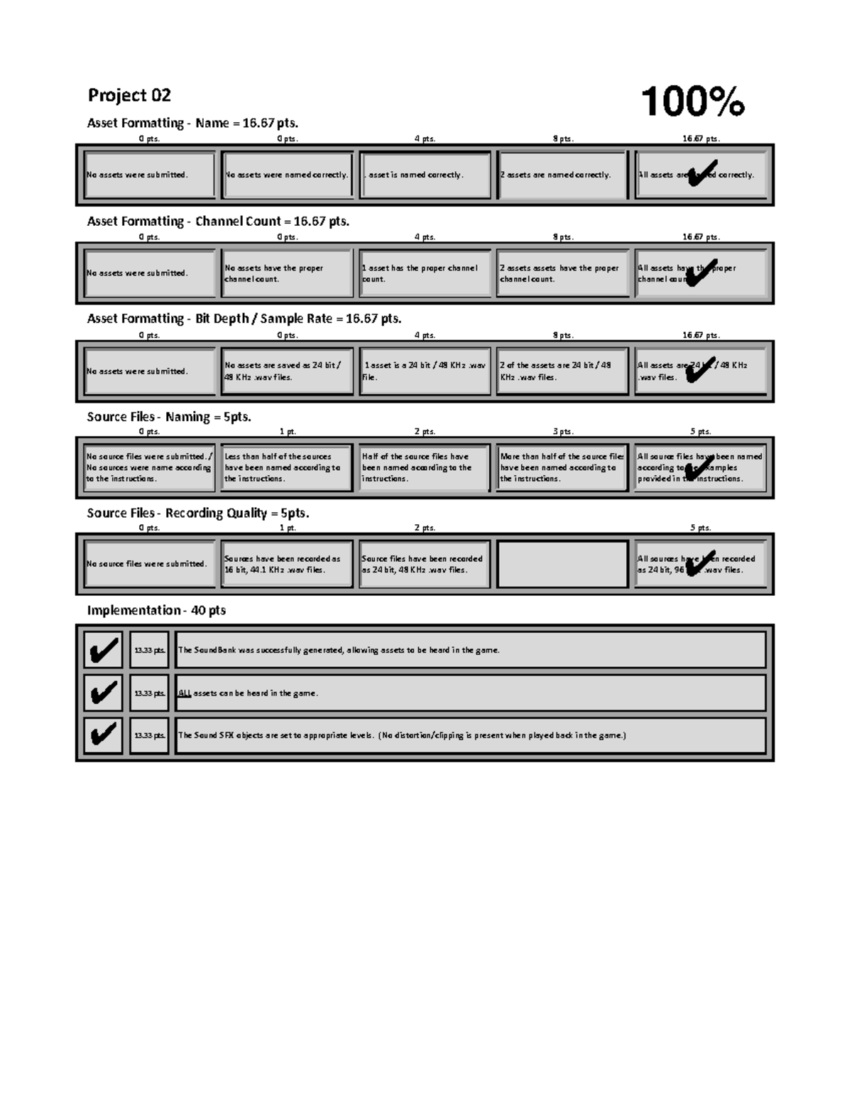 Browning Erin Project 02 Grading Sheet - Project 02 Asset Formatting ...