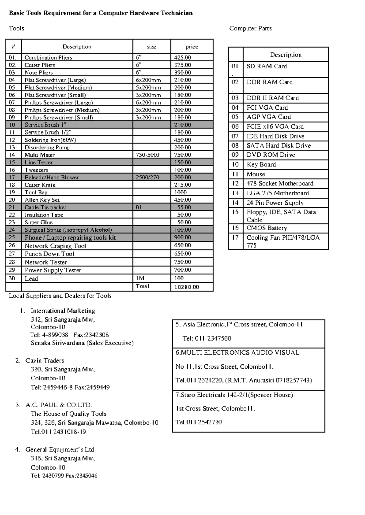 Basic Tools & Parts List for Hardware Technician 201 - Studocu