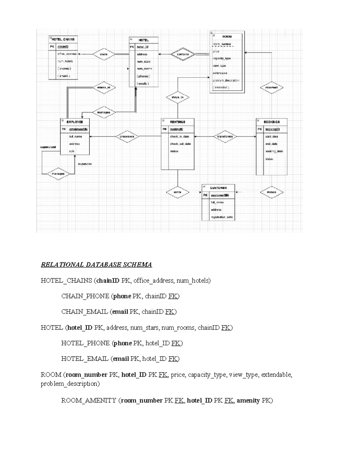 CSI2132 - Relational Database Schema for Hotel Chains - Studocu